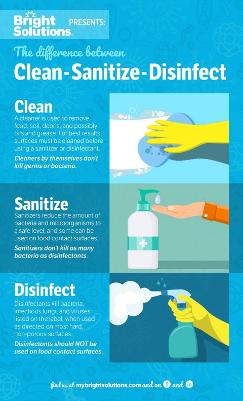 Posters & Infographics | Bright Solutions Recources
