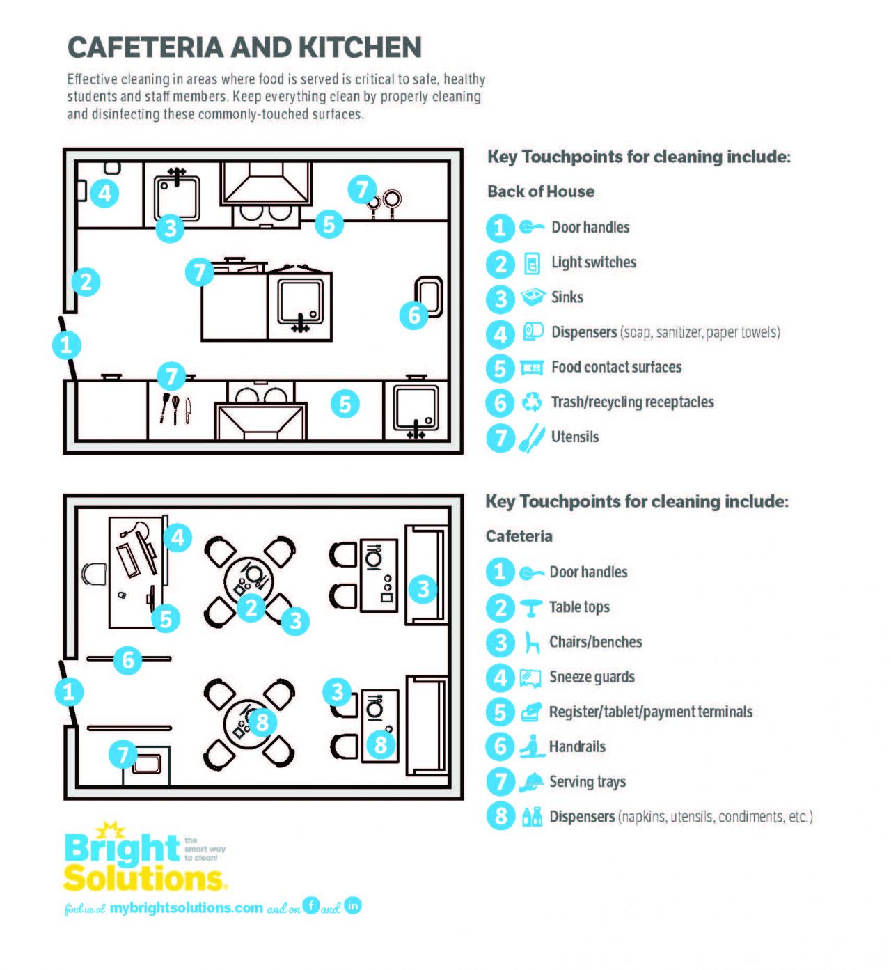 Industry Touchpoints | Bright Solutions Recources